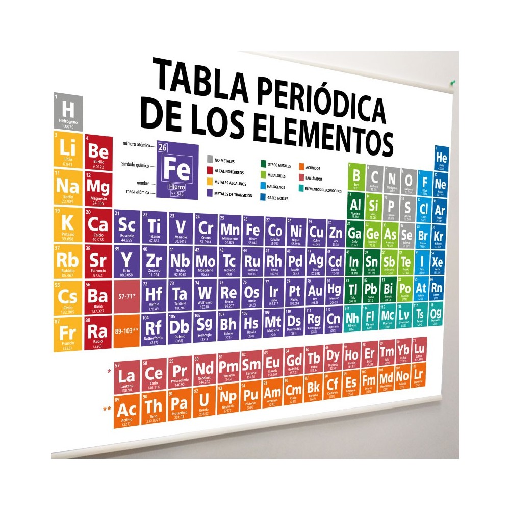 Lona Tabla Periódica de los Elementos XL 150 x 105